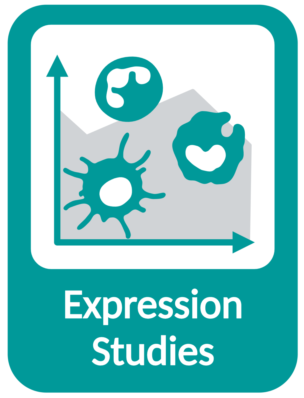 Target expression studies