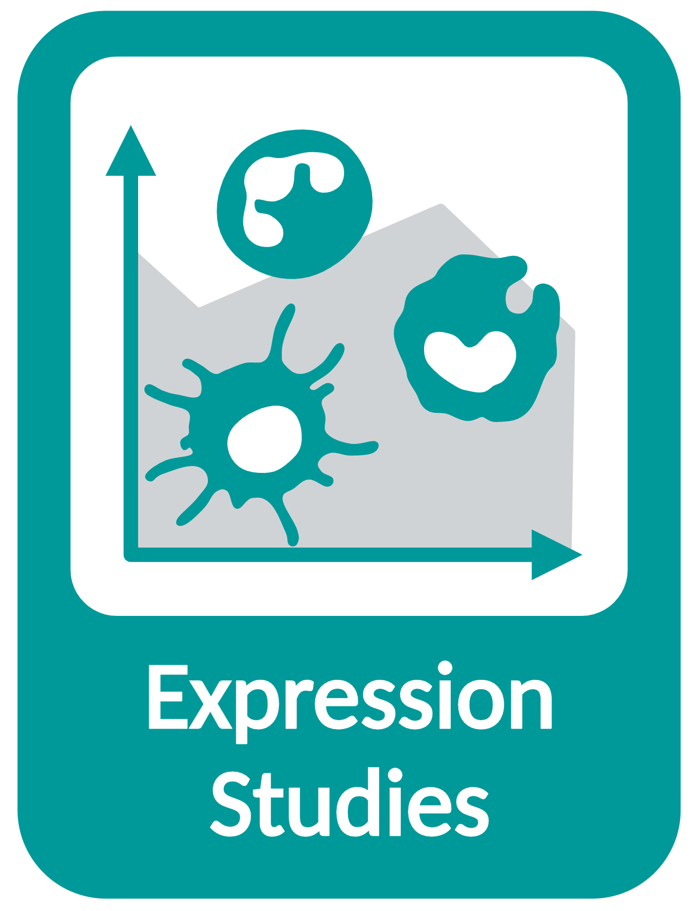 Target expression studies